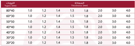 شركة اسمى المعادن للصناعة منتجاتنا