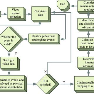 Schematic Diagram Of Network Topology Mapping Download Scientific Diagram