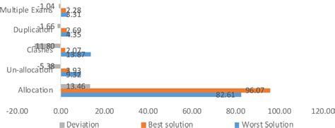Figure 2 From Genetic Algorithm And Tabu Search Memory With Course