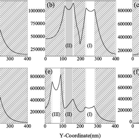 Skin Depth Of Spps In The Switch With Metamaterial Cladding In A
