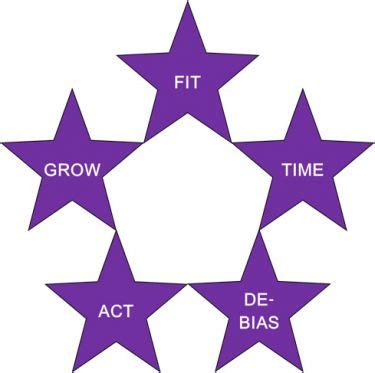 Ways To Validate Your Start Up Idea Pursuit By The University Of Melbourne