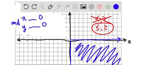 ⏩solvedgraph Cant Copy X 0 And Y 0 Numerade