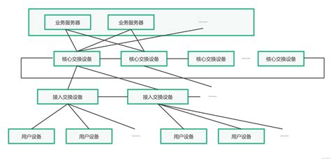 互联网项目架构图互联网架构第12页大山谷图库
