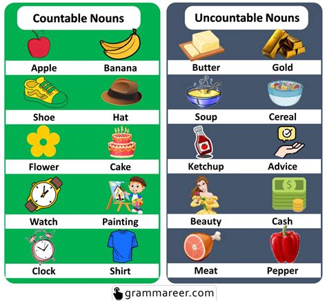 Countable And Uncountable Nouns Examples Grammareer