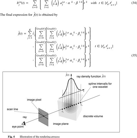 Figure 4 From A New Method To Approximate The Volume Rendering Equation Using Wavelet Bases And