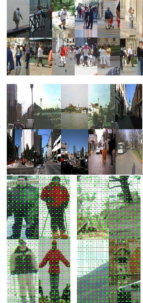 Figure 1 From Object Classification Using Support Vector Machines With Kernel Based Data