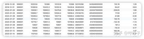 Python爬取股票数据 知乎