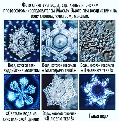 Структура воды рисунок