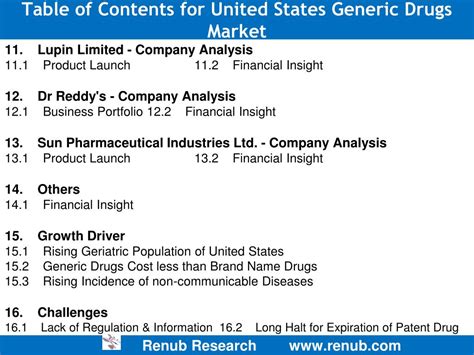 Ppt United States Generic Drugs Market Forecast Powerpoint