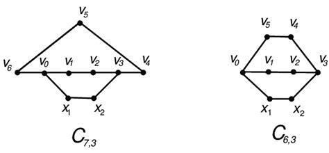 Two 2 Connected Graphs Whose Line Graphs Have No 2 Factor Download