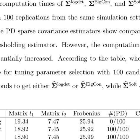 Pdf Positive Definite Modification Of Covariance Matrix Estimators
