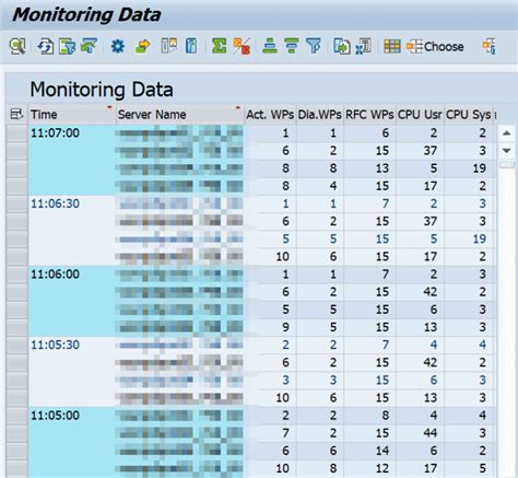How To Obtain Sm50 Work Process History