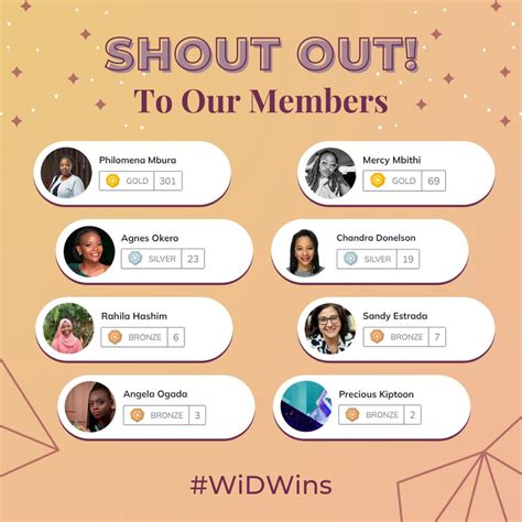 Women In Data™️ On Linkedin Look At Our Members Who Leveled Up 😍👏