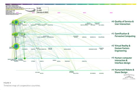 Figure 1 From Research Hotspots And Trends Analysis Of User Experience