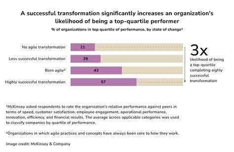 Agile Transformation Roadmap Explained