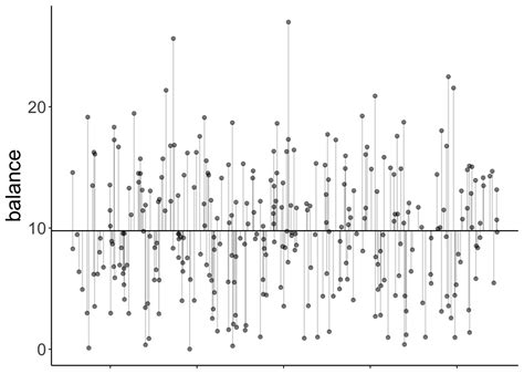 Chapter Linear Model Psych Statistical Methods For Behavioral And Social Sciences
