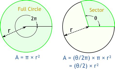 Area Of Sector Formula