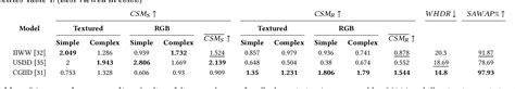 Table 1 From Interpreting Intrinsic Image Decomposition Using Concept Activations Semantic Scholar