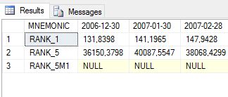 How To Subtract Row From Row And Insert The Result In Row In SQL Server Stack Overflow
