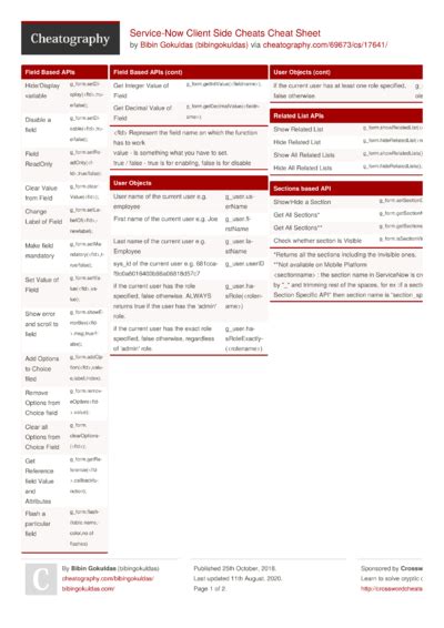 Servicenow Rest Cheat Sheet Cheat Sheet By Bibingokuldas Download Images