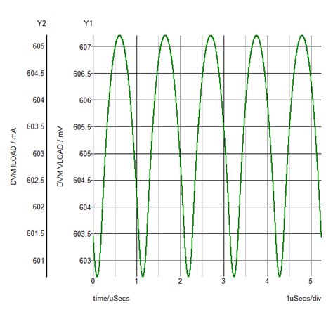 SIMPLIS DVM Test Report