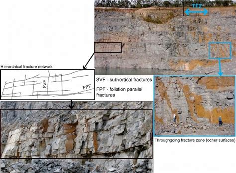 41 Geological Settings‌ Structural Geology Applied To Fractured