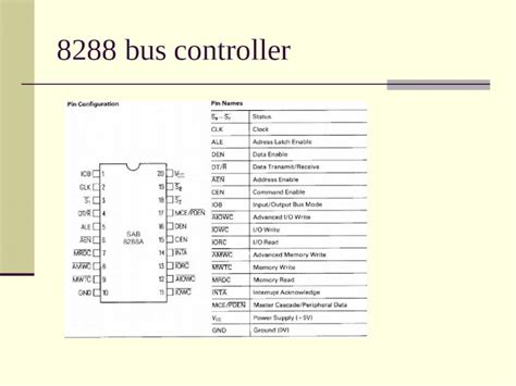 Ppt 8288 Bus Controller Sap Iii Assembly Language Dokumen Tips