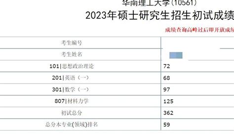 华南理工大学23考研上岸经验贴，我的备考经验分享及规划 知乎