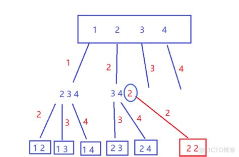 回溯 Leetcode77 组合c实现超详细解析 云社区 华为云