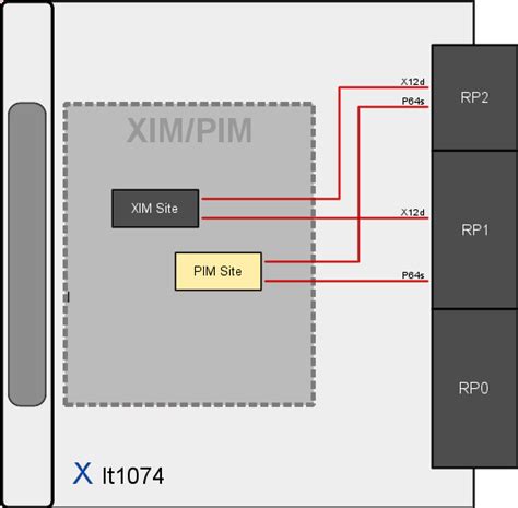 XIt1074 3U VPX Rear Transition Module RTM