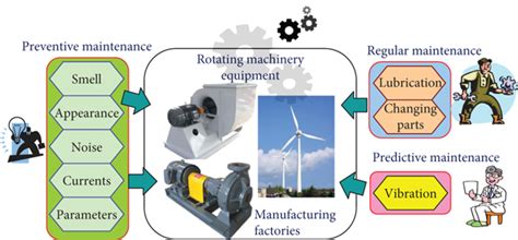 Noise And Vibration Detector Circuit Diagram Circuit Diagram