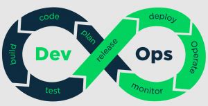What Is The DevOps Workflow DevOpsbabe Com