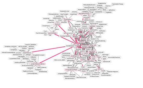 Graph Map Of Jung And Related Subreddits Rjung
