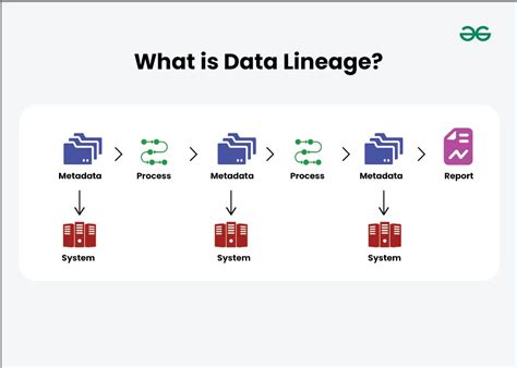 What Is Data Lineage Defintion Tools And Examples GeeksforGeeks