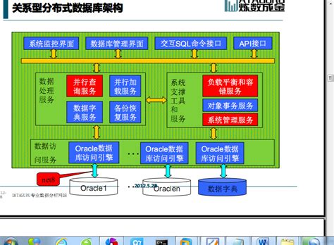 海量数据库设计——第二课分布式数据库架构（笔记）什么是海量数据库架构csdn Csdn博客