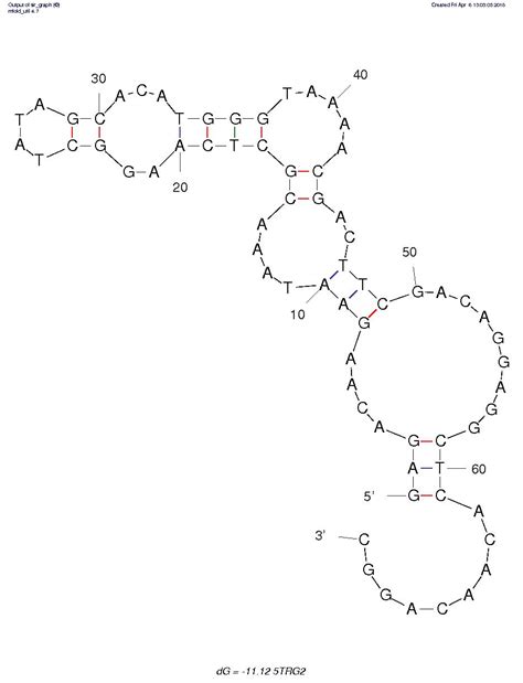 Apta Index™ Aptamer Database
