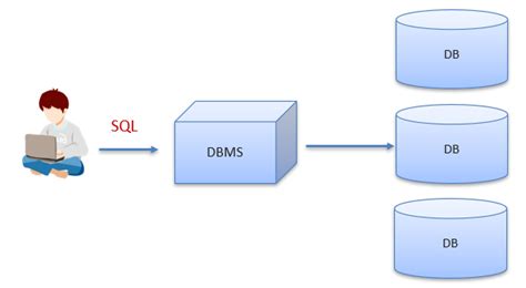 【javaweb学习记录07】jdbc（1） 知乎