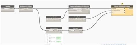 Revision Amout Revit Dynamo