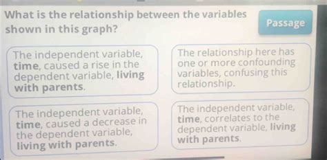 What Is The Relationship Between The Variables Shown In This Graph
