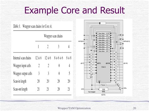 Ppt System On Chip Soc Testing Powerpoint Presentation Free Download Id5551330