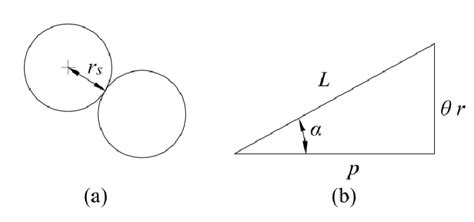 A Twisted String Transmission Sections With Null Core Radius N2 Download Scientific