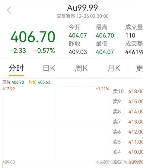 今天逛金店，黄金手镯408元克，加工费100元克，是不是太贵了？ 知乎