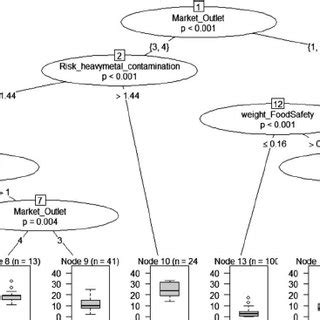 Probabilistic Conditional Binary Recursive Inference For Download Scientific Diagram