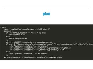 For Beginner Circle Ci Config Workflow Explanation Ppt