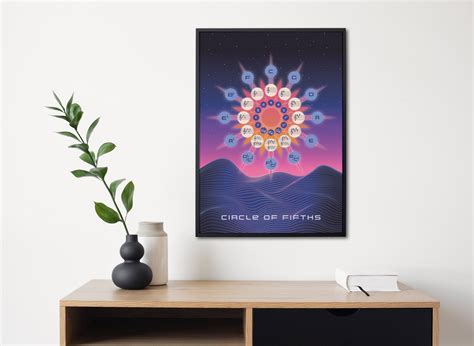 Circle Of Fifths Print Museum Quality Matte Giclée Poster Music Theory