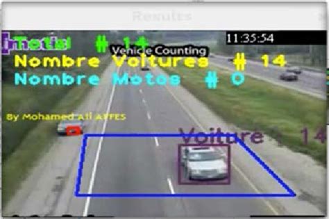Figure 1 From A New Method For Analyzing Congestion Levels Based On Road Density And Vehicle