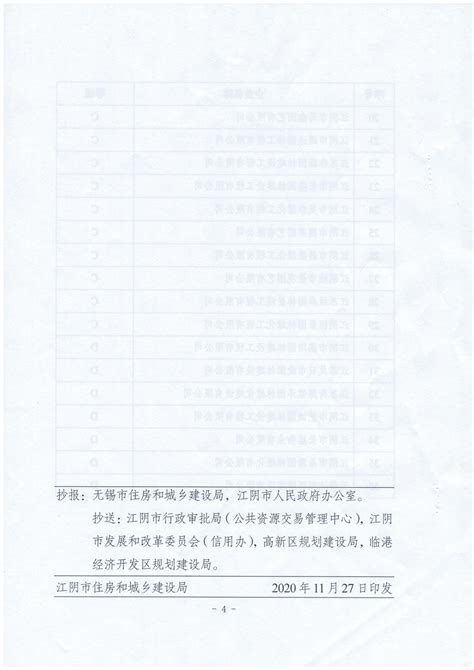 江阴市人民政府门户网 澄住建〔2020〕139号（关于公布2020年度江阴市园林绿化养护企业信用综合评价结果的通知）