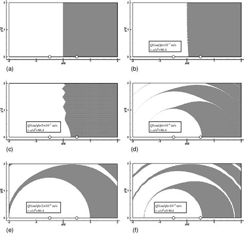 Figure 2 From Delineation Of Capture Zones In Transient Groundwater
