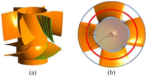 Impeller And Guide Vane Cross Sectional Streamlines And Rb Schematic