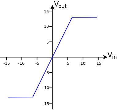 Non Inverting Amplifier